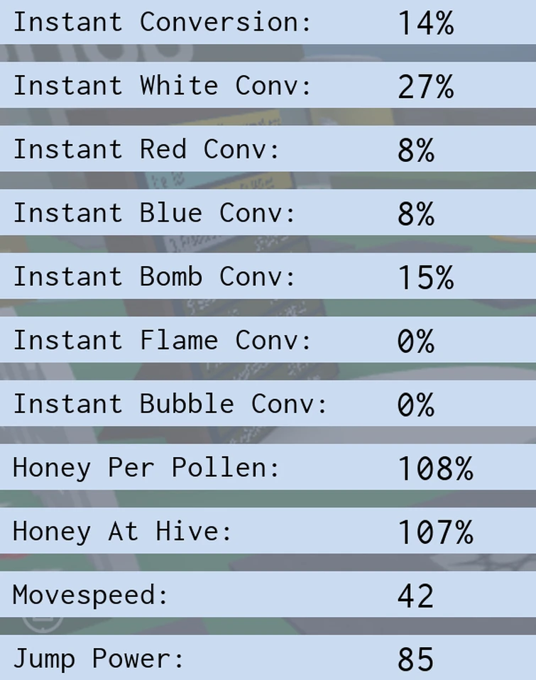 Please Help ( I need tips ) | Fandom