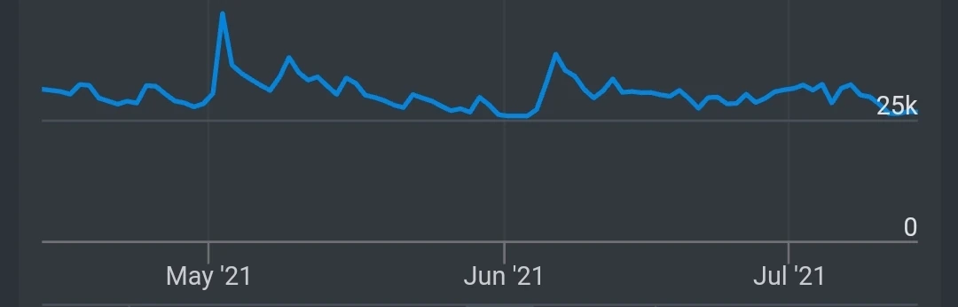 The Full history of Jailbreak Pt.2(2020~2021) | Fandom