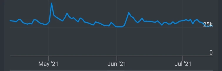 The Full history of Jailbreak Pt.2(2020~2021) | Fandom