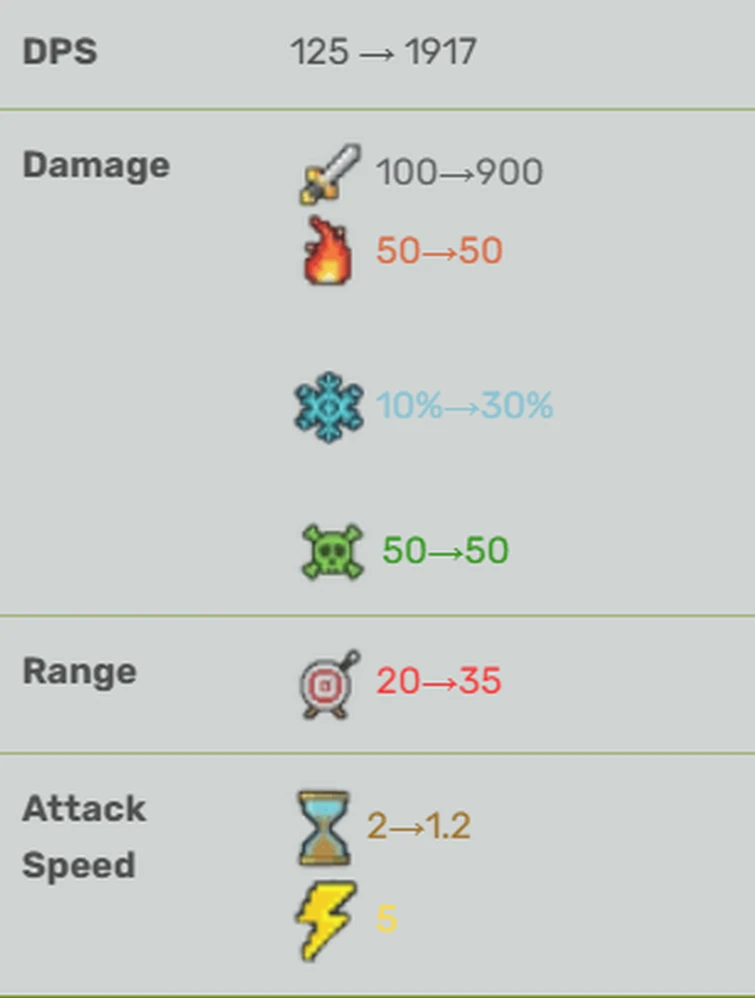 I added stat icons + Mass Page Overhauls | Fandom