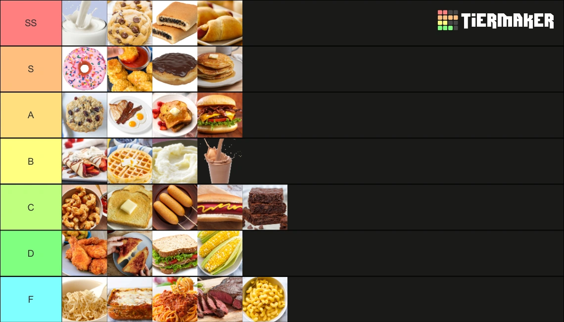 Foods and Drinks tierlist | Fandom