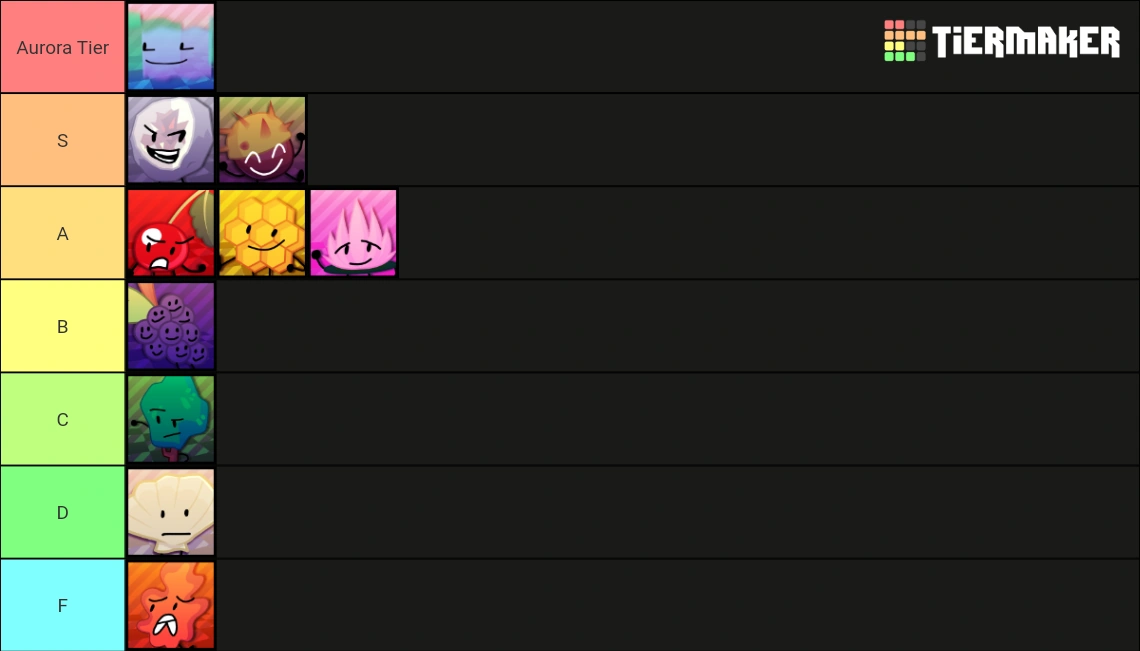 BFDI Mini Natural Tier List | Fandom