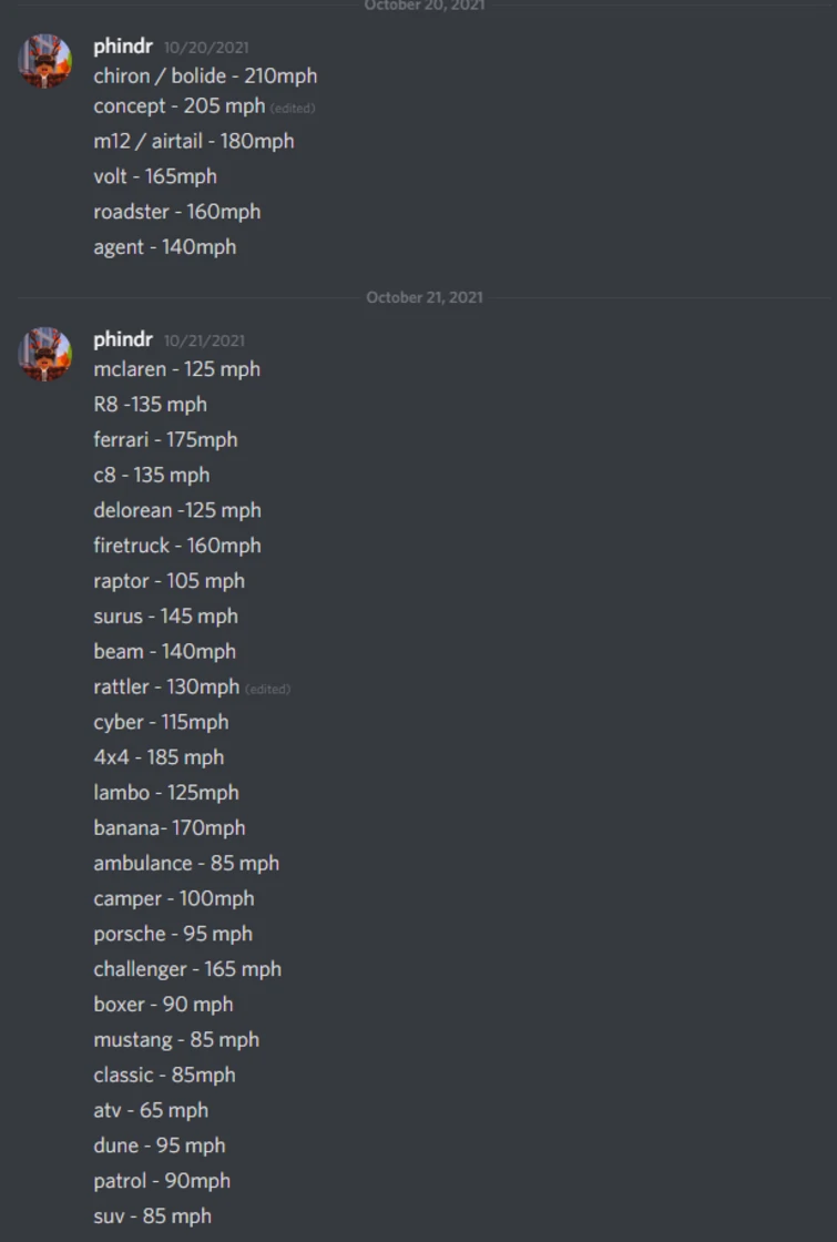 Some of the Fastest vehicles according to Phindr | Fandom