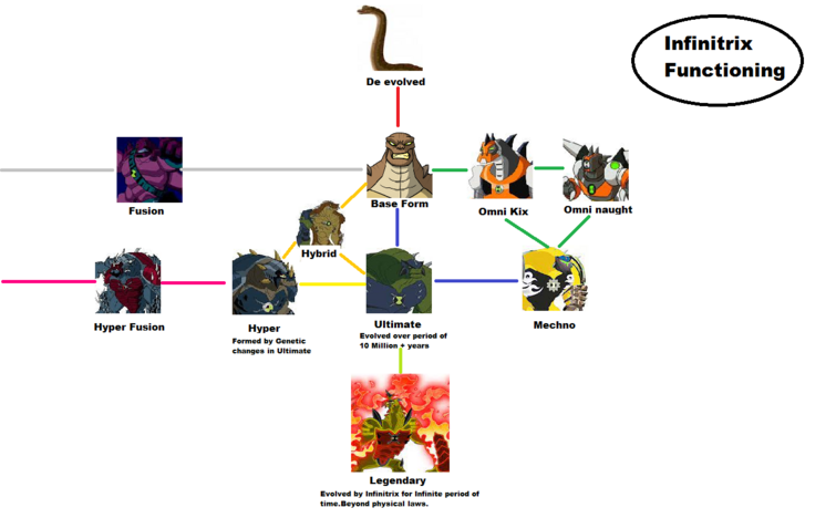 Ben Infinity Renewed | Fandom