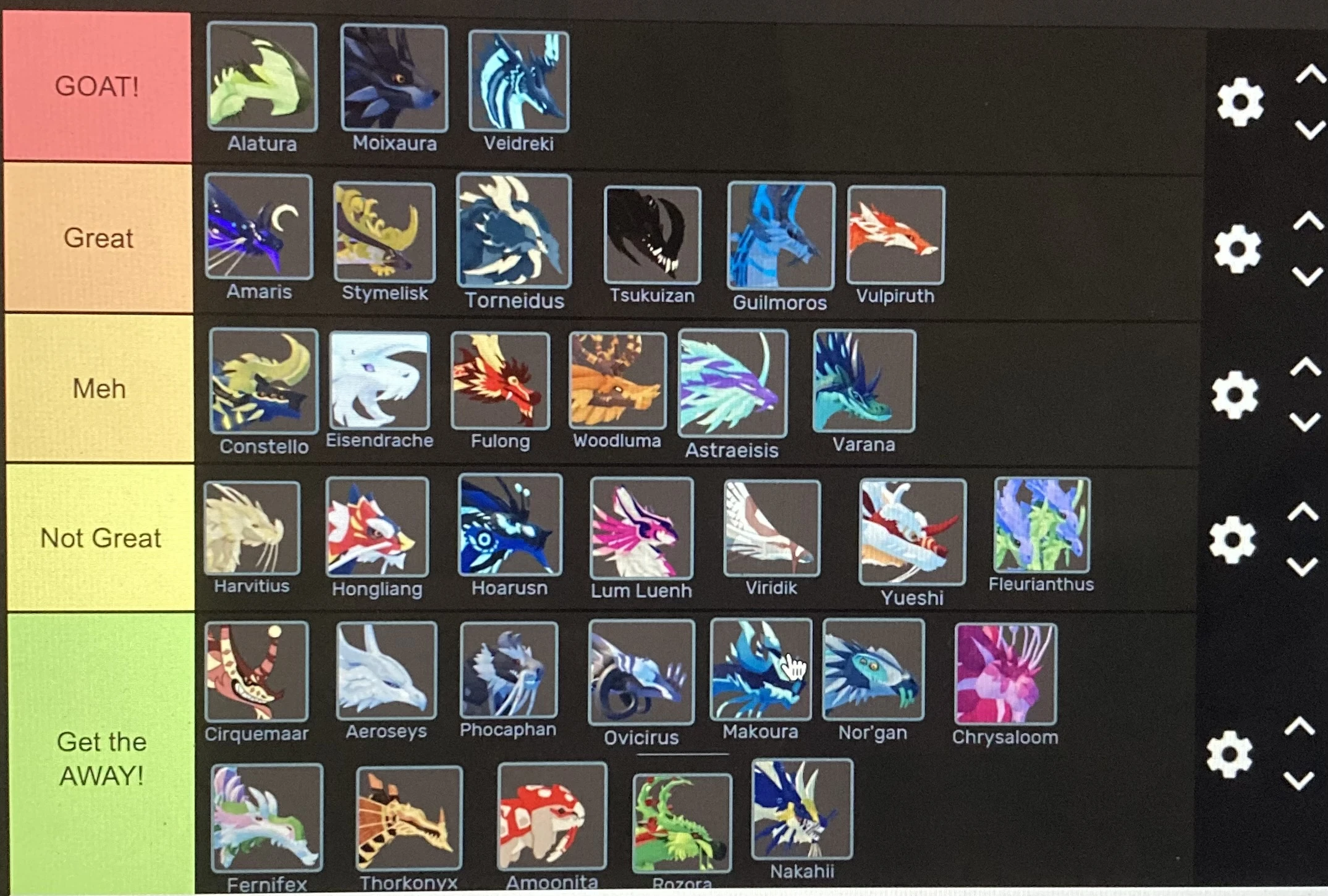 Season and guild dragon tier list | Fandom