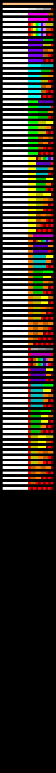 the many, many partitions of twenty (work in progress) | Fandom