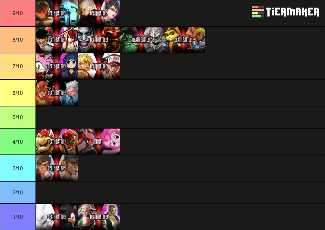 Season 3 tier list hi | Fandom