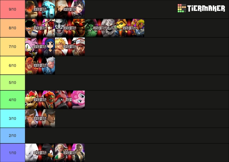 Season 3 tier list hi | Fandom