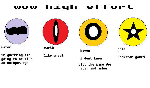 my predictions for future colossal eyes | Fandom