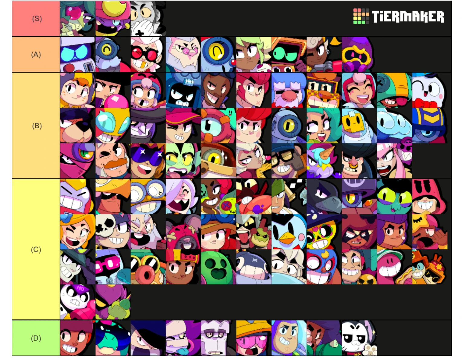 how skilled you have 2 be 2 play a brawler efficiently | Fandom