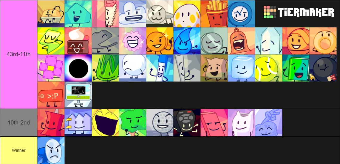 My TPOT prediction | Fandom