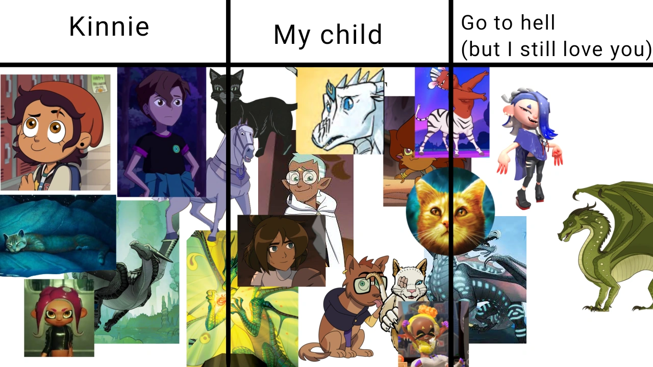 multifandom fav character scale | Fandom