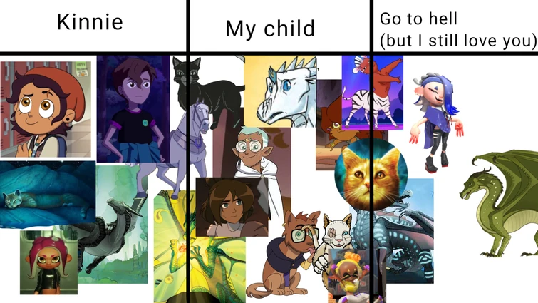 multifandom fav character scale | Fandom