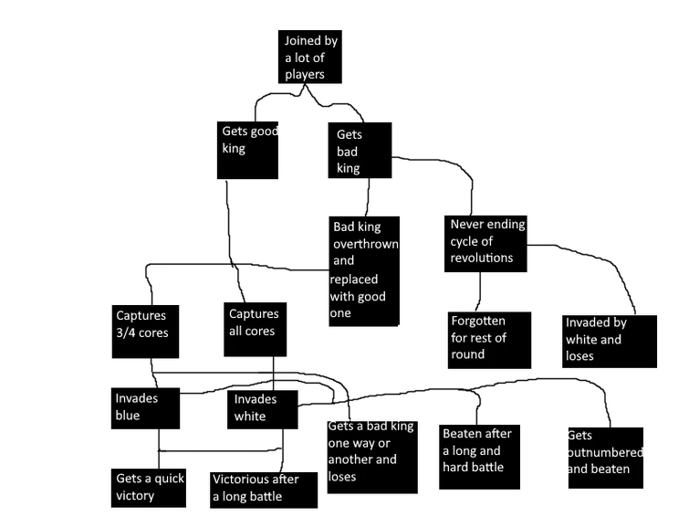 Discuss Everything About Empire Clash Official Wiki | Fandom