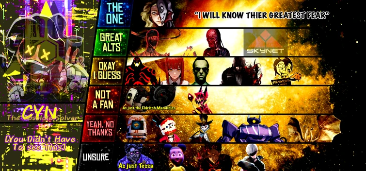 CYN MU TIER LIST | Fandom