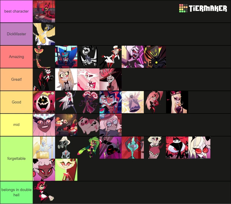 A tierlist i made | Fandom