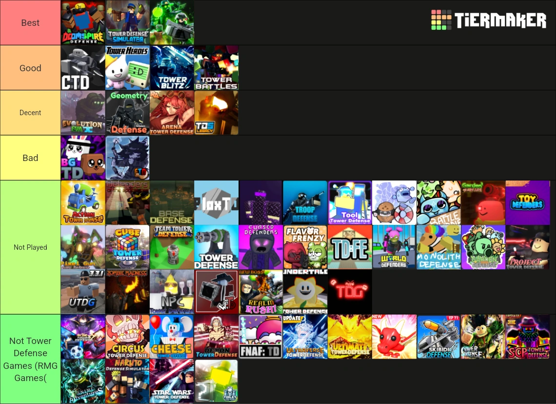 Tower Defense Tier List 3.0 | Fandom