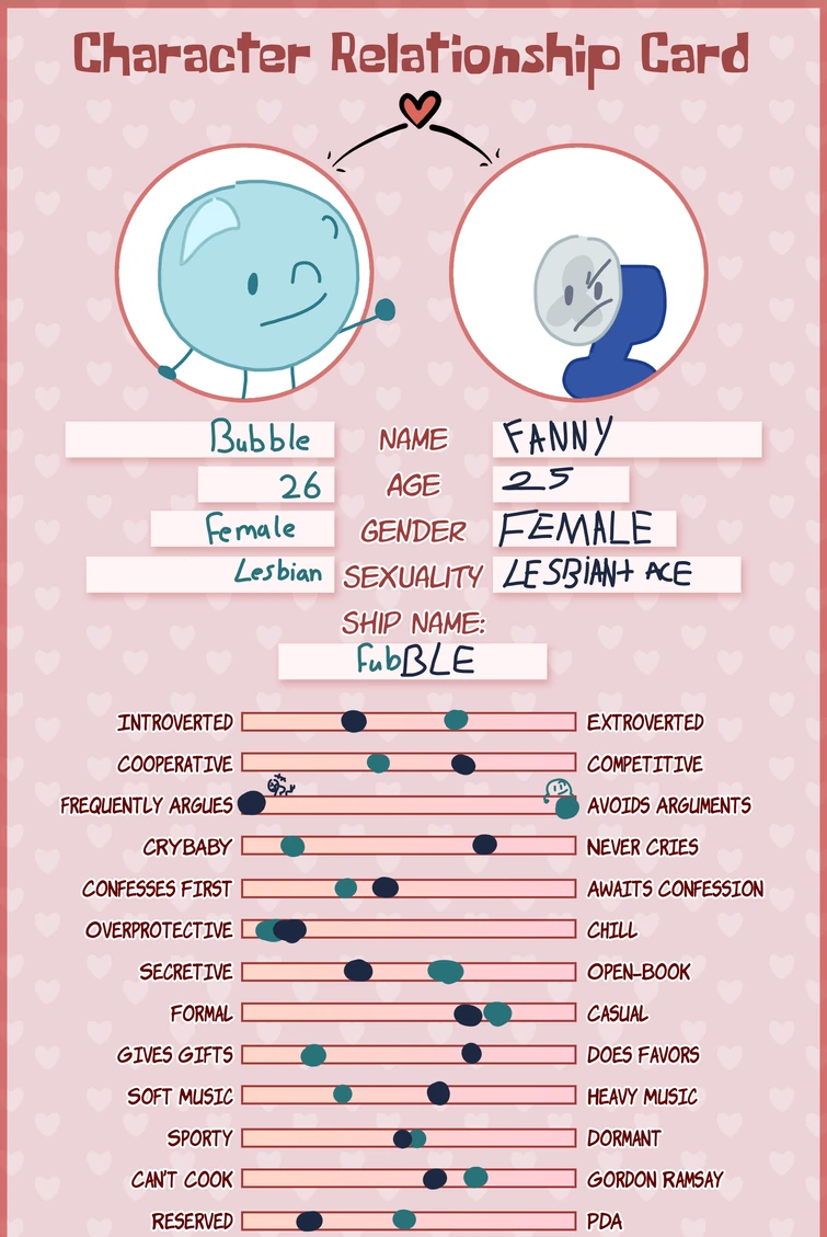 Fubble thingy lel | Fandom