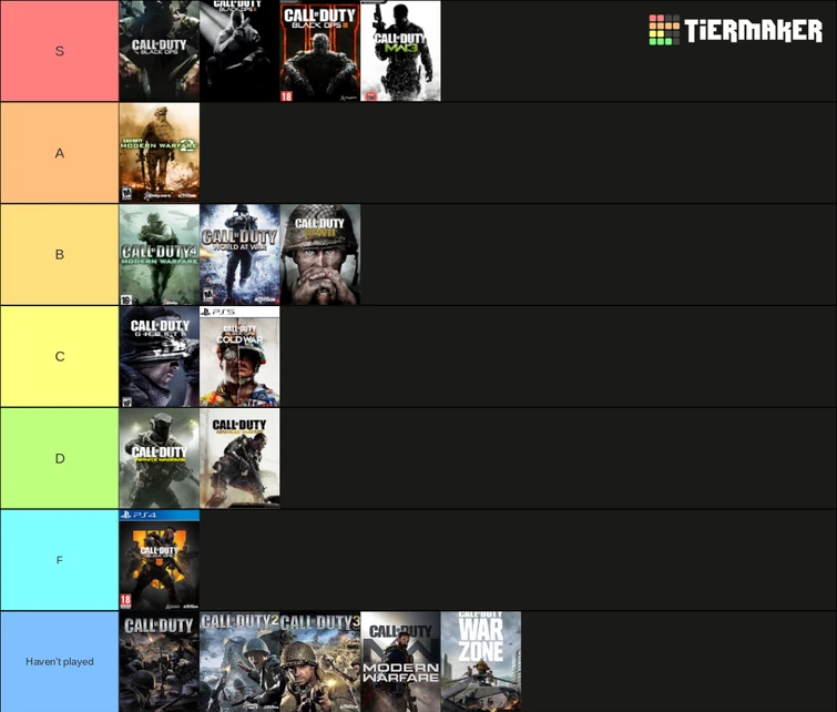 Does anyone agree with my COD tier list? Let me know, and make your own ...