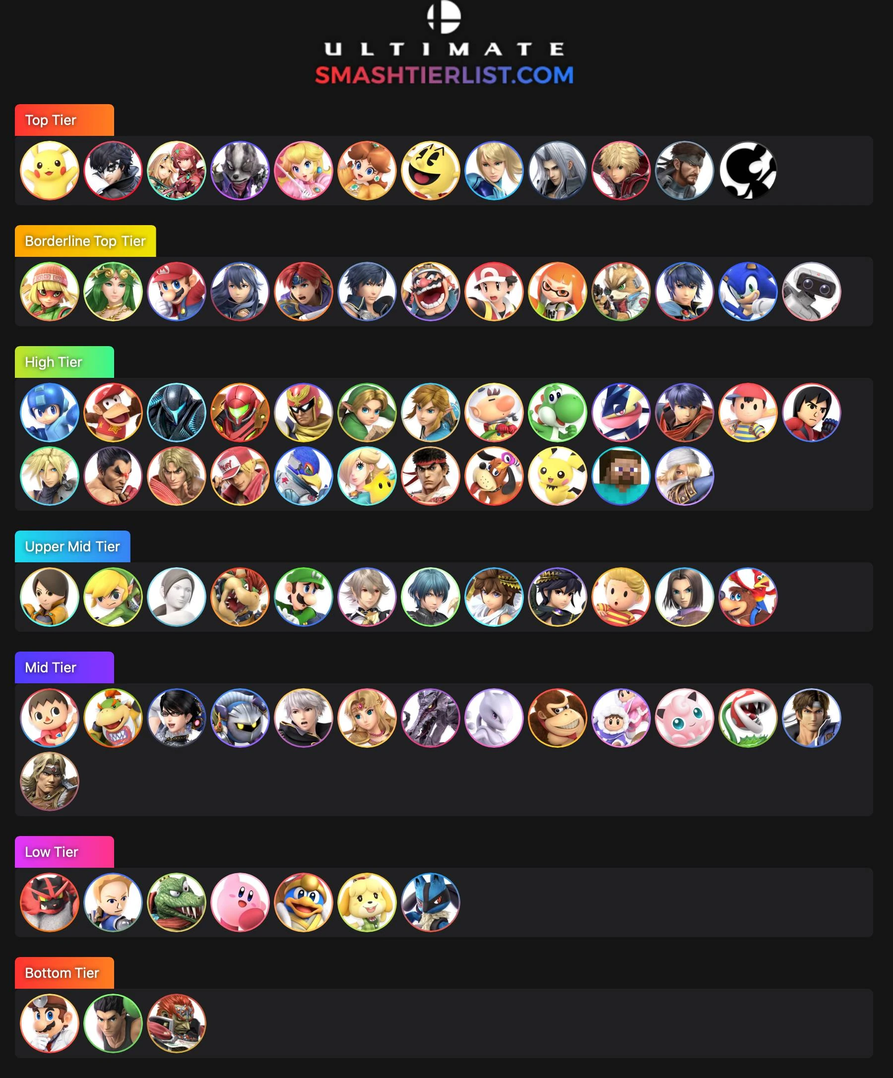 12.0 tier list but good unlike someone's | Fandom