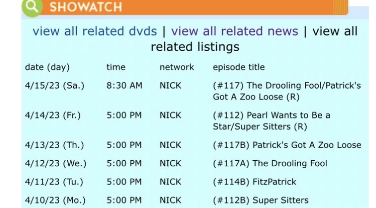There’s new Episodes of the Patrick Star Show | Fandom