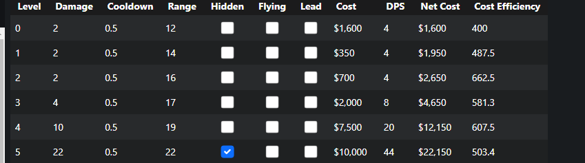 Best Commando Rework | Fandom