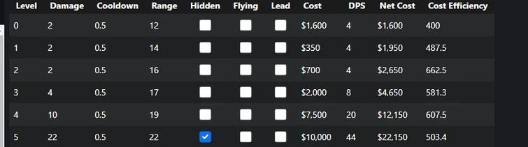 Best Commando Rework | Fandom