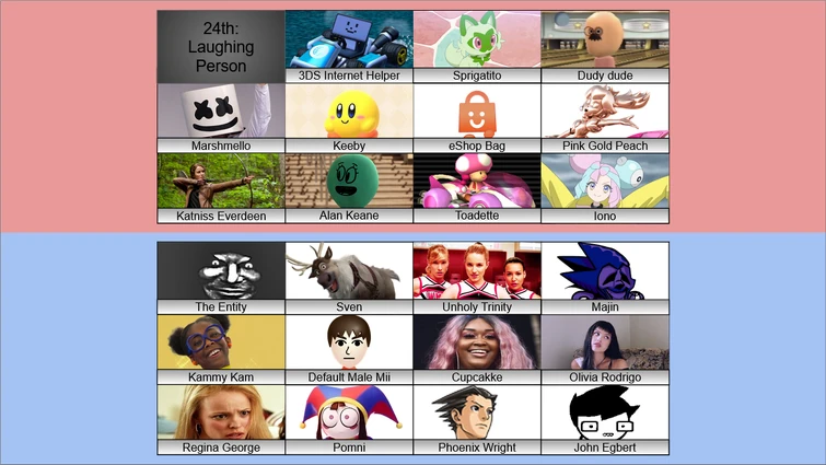 JDWiki Character Elimination (Round 2) | Fandom