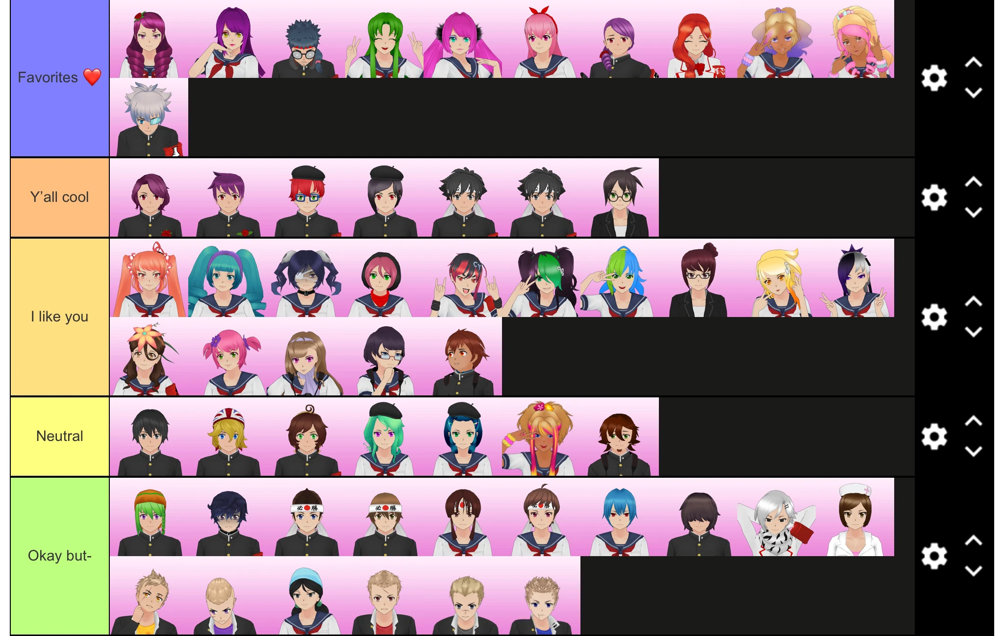 Tier List | Fandom
