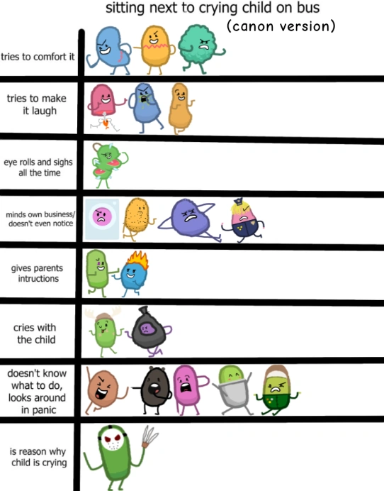 If DWTD Beans had to sit next to a crying child on the bus | Fandom