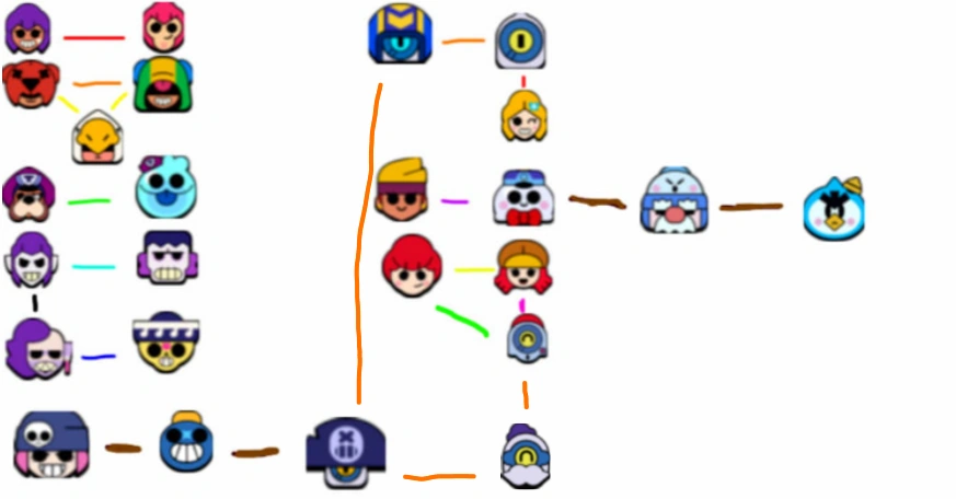 Brawl Stars Tree but huge | Fandom
