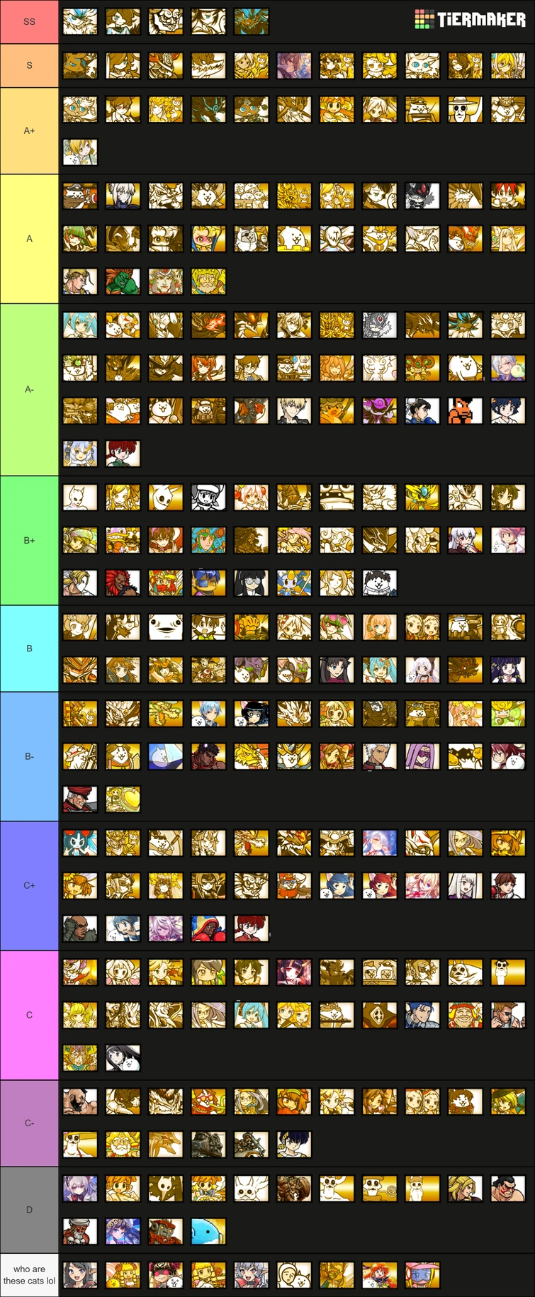 Full uber tierlist as promised | Fandom