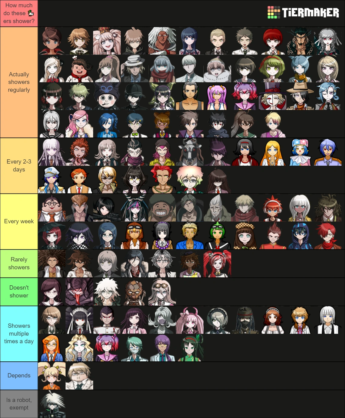 Yet another tier list :D | Fandom