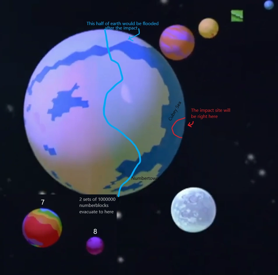 What numberland might look like after the impact of Aleph Zeta, | Fandom