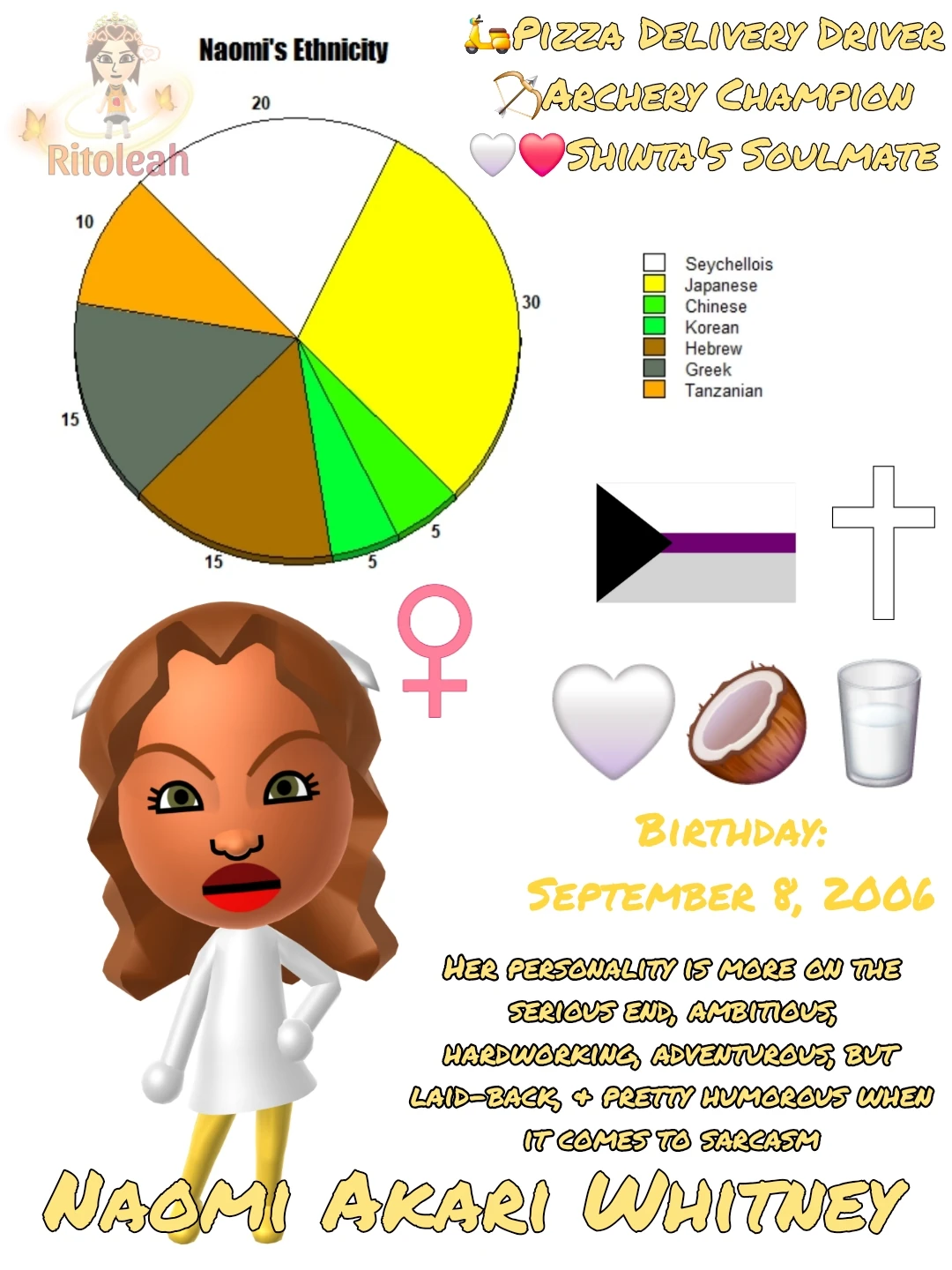 All About Naomi🤍🥥🥛 | Fandom