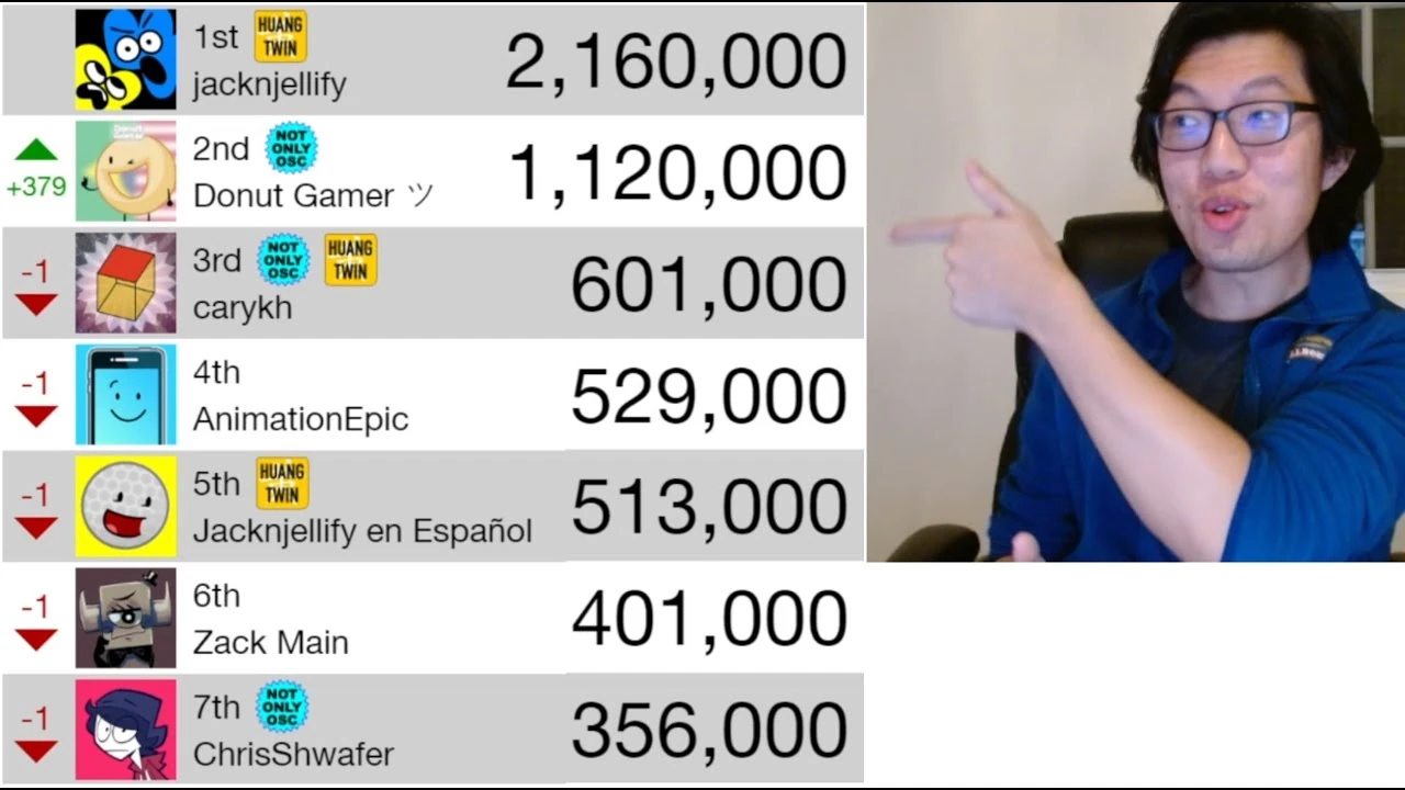 This is a W Moment for all OSC YouTuber's! | Fandom