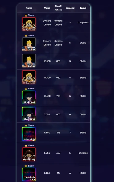 How do we design the tabbers on the value list? | Fandom