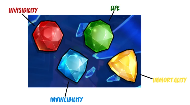 Colored Gems' Powers | Fandom