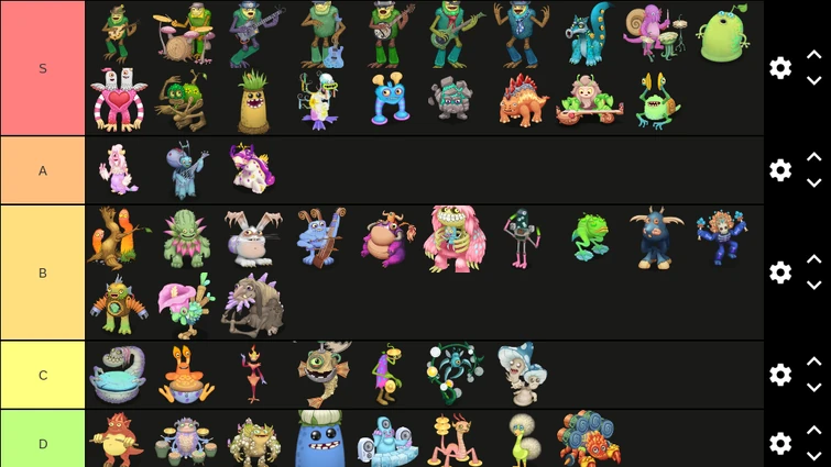 the only real monster tier list | Fandom