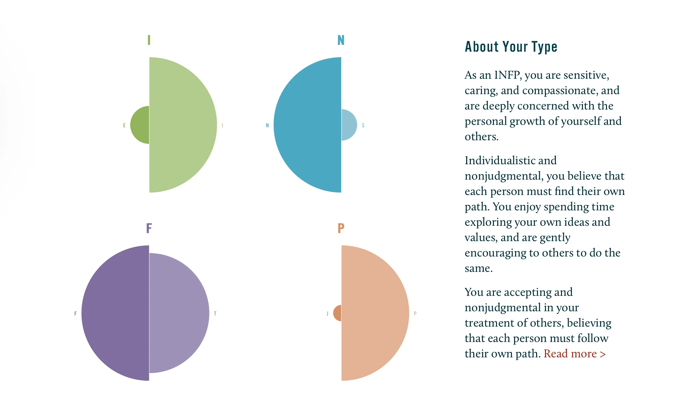 Funni MBTI test :P | Fandom