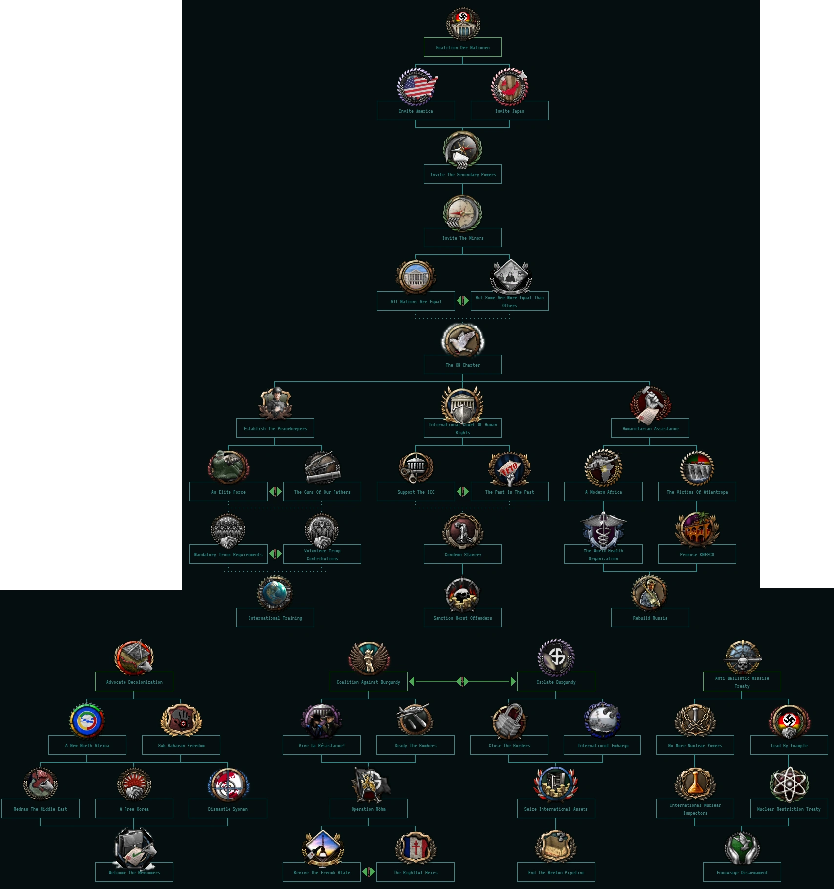 How do I get the Koalition Der Nationen with Speer? | Fandom