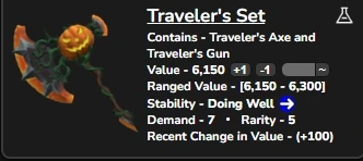 yay trav set is rising again! | Fandom