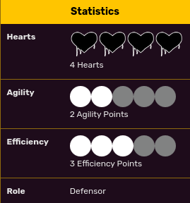 Added Stats | Fandom