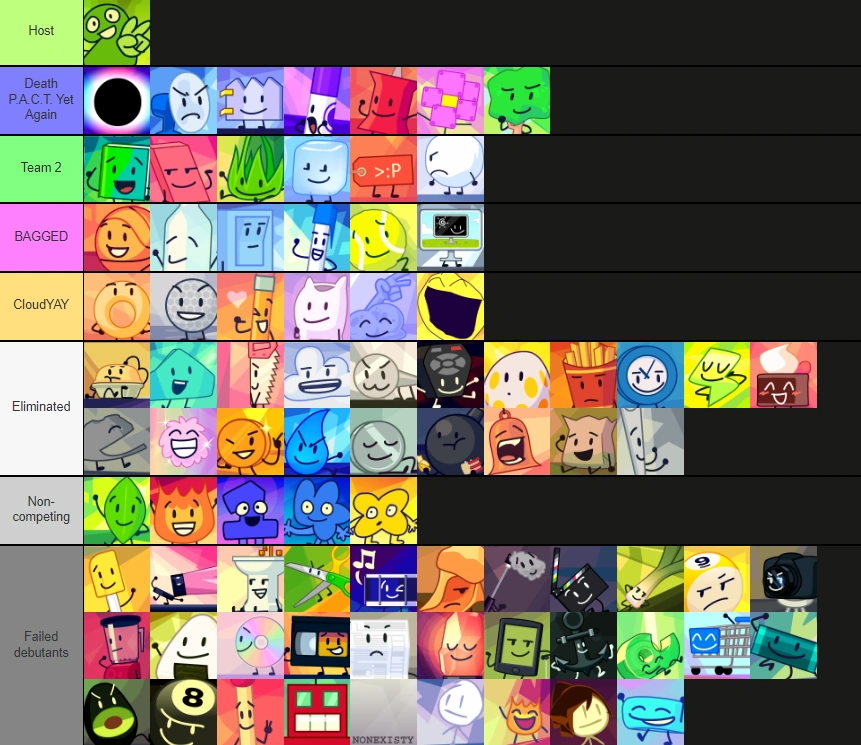 TPOT prediction by YOU 1: TPOT 14a | Fandom