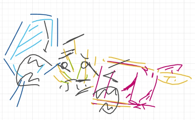 comment and i will do a little doodle in your art style | Fandom