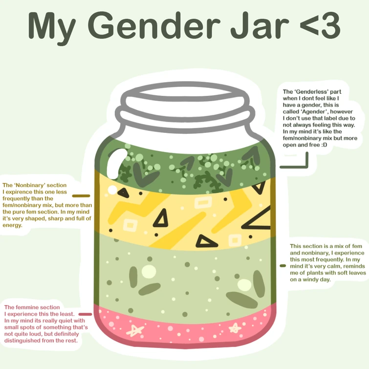Gender Jar | Fandom