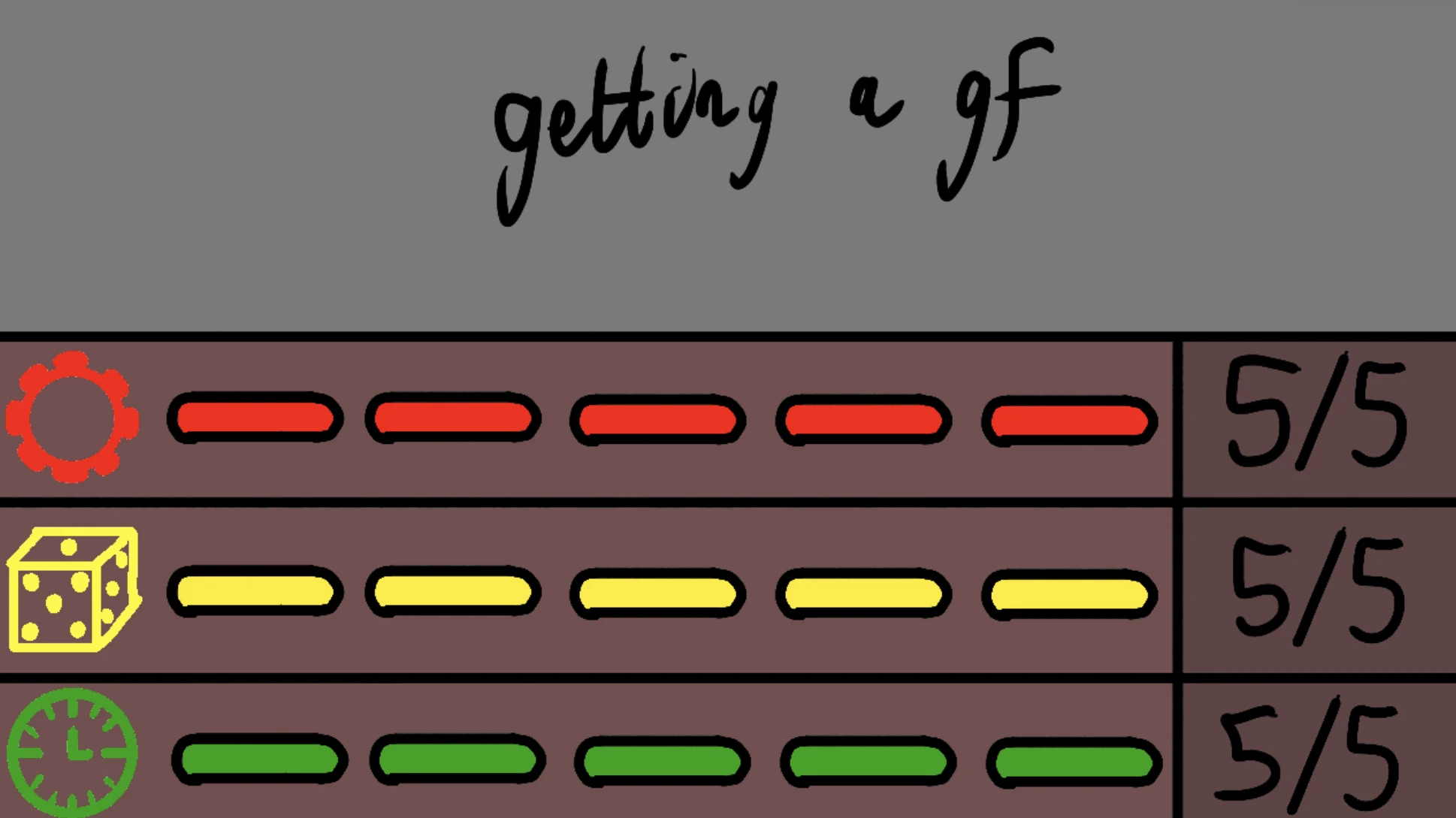 I found the hardest achievement using my difficulty chart thingy | Fandom