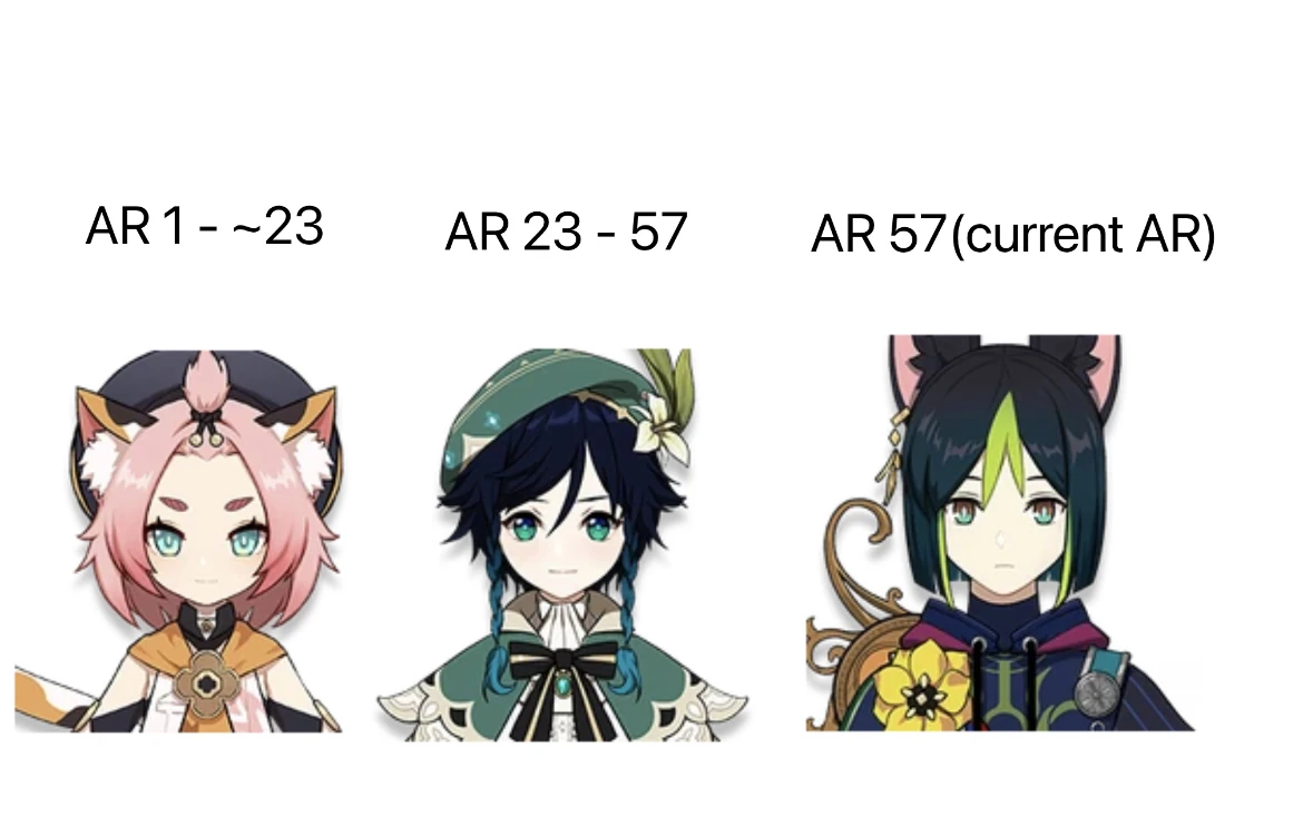 Your favorite character through the AR? | Fandom