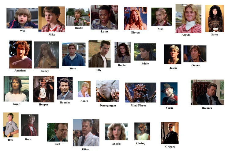 Who I think the '80s Counterparts of the Stranger Things characters are ...