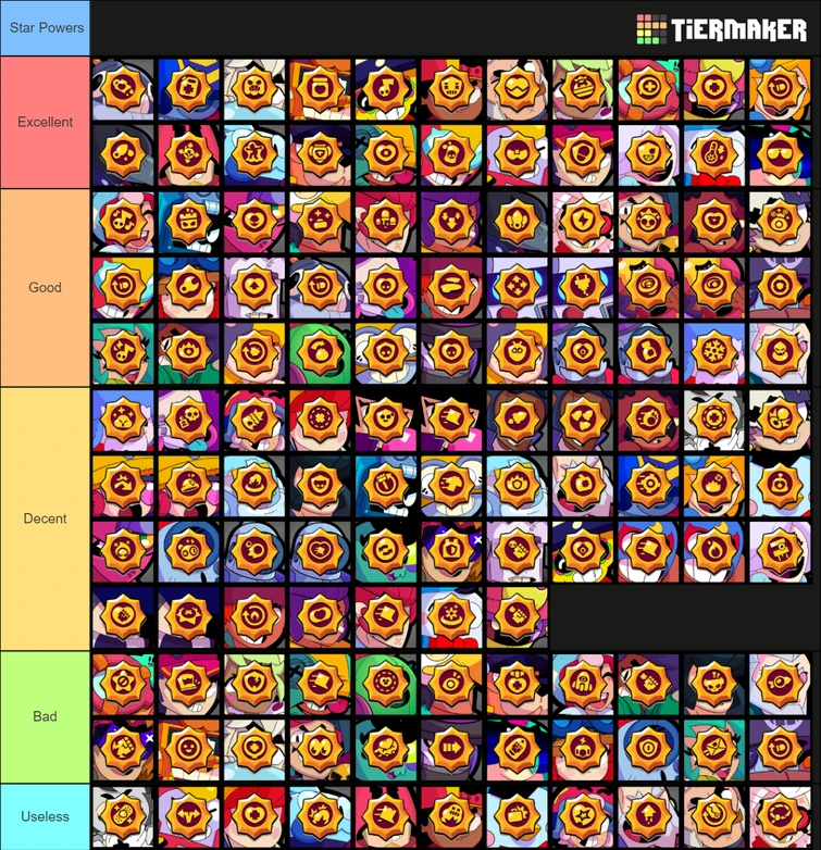 Ranking All Star Powers | Fandom